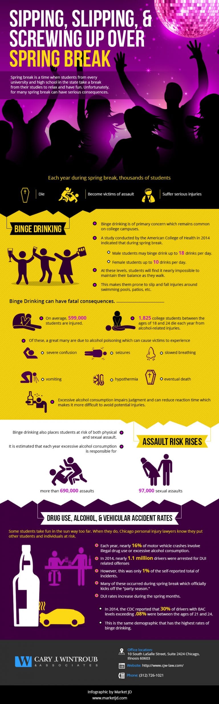 Spring Break Injuries | Chicago Personal Injury Lawyer